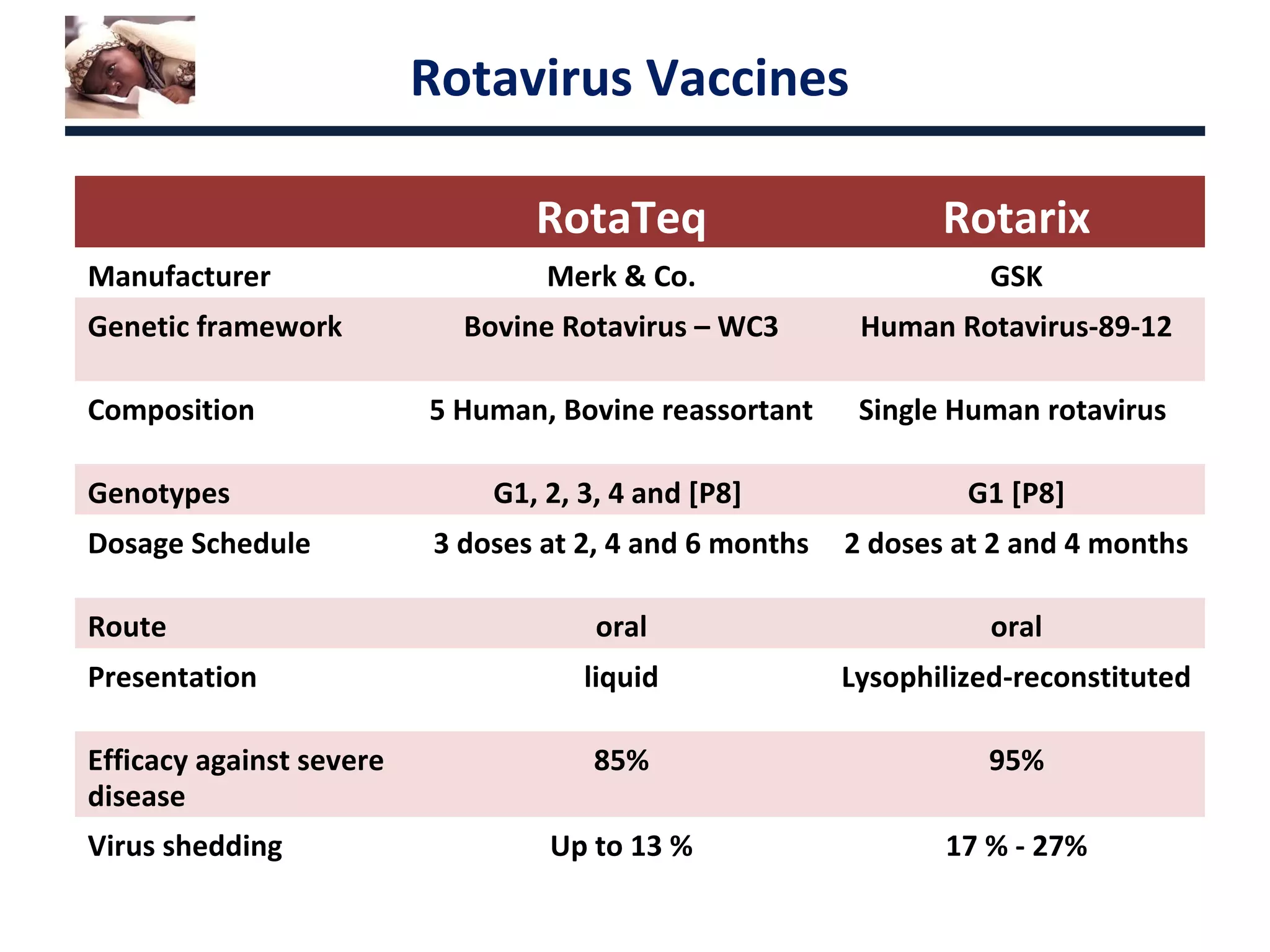 Rotavirus prevention and control | PPT