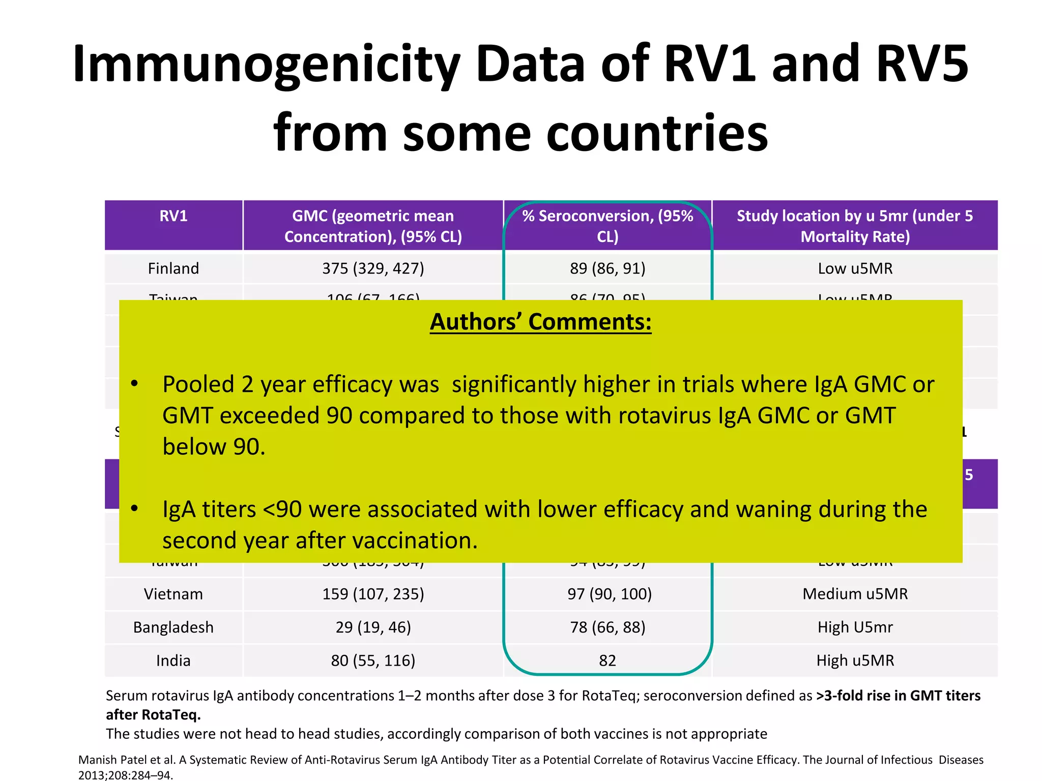 Rotavirus vaccine - Rotateq- Does Valency Matter North Zone Pedicon oct ...