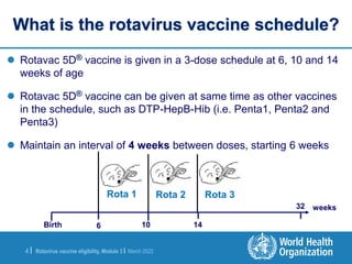 Rotavirus vaccine eligibility.pptx