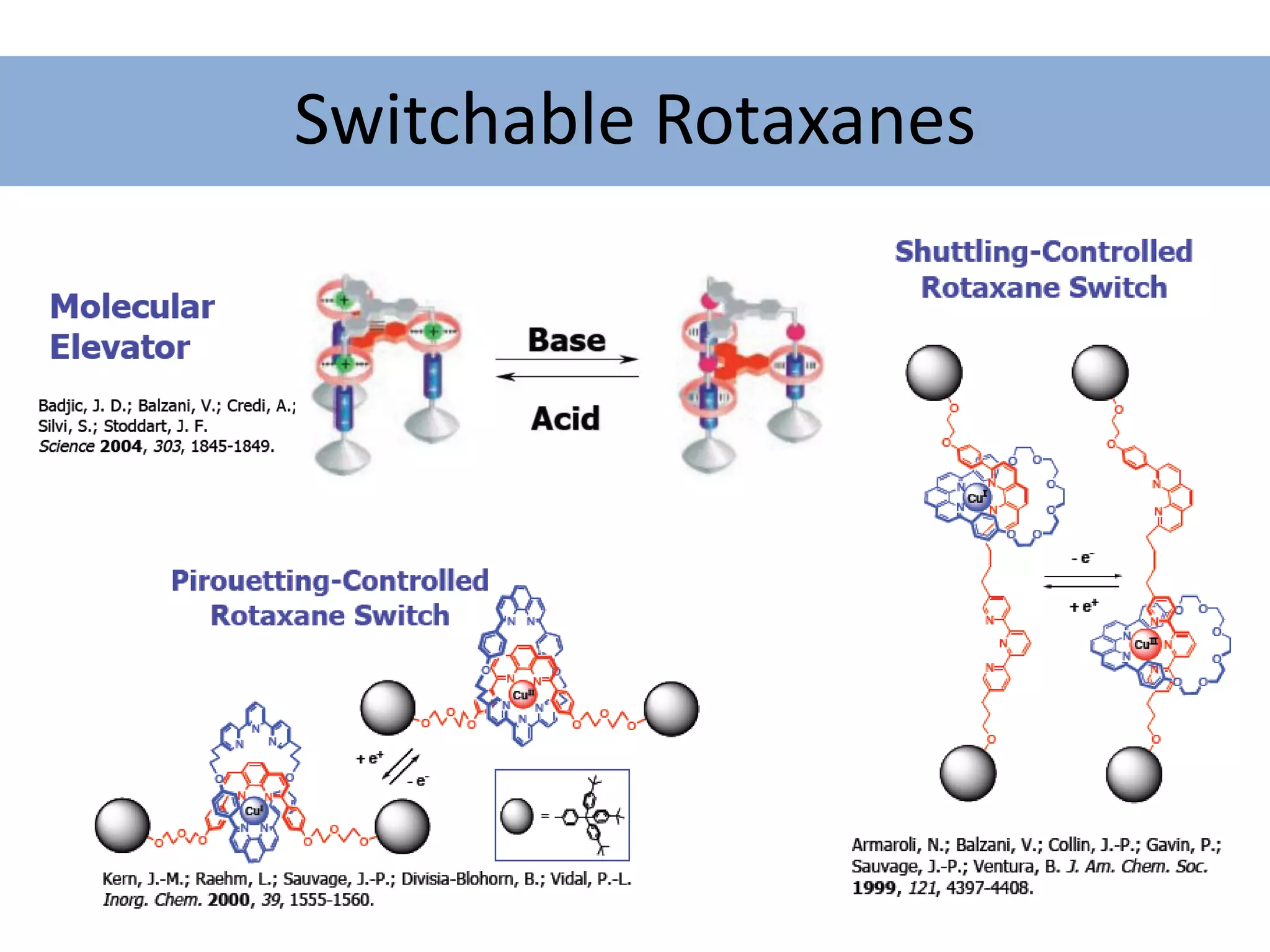 Rotaxanes | PDF