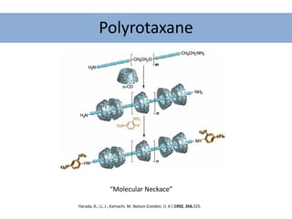 Rotaxanes | PDF
