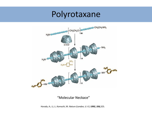 Rotaxanes | PDF