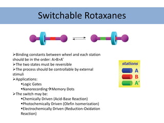 Rotaxanes | PDF