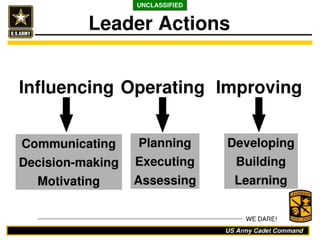 Rotc Leadership Class | PDF