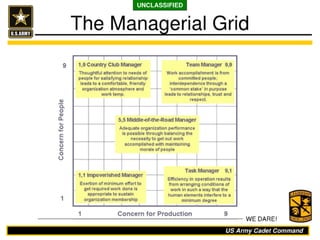 Rotc Leadership Class | PDF