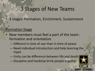 Army leadership and developing others | PPTX