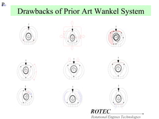 Rotec Engine Brief | PPT