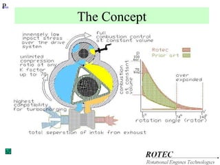 Rotec Engine Brief | PPT