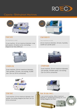 Rotec engineering capacity list | PDF