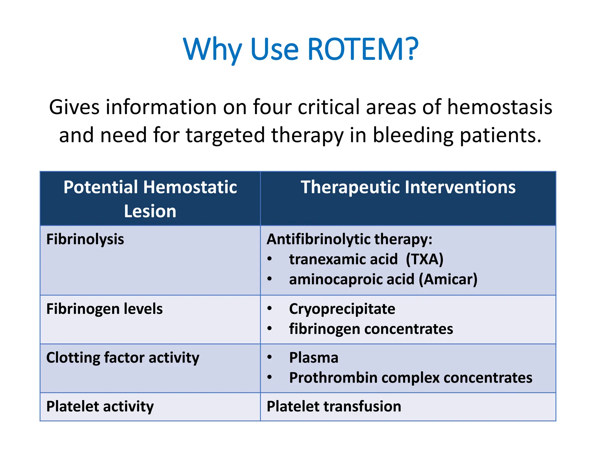ROTEM - An Introduction and overview.pptx