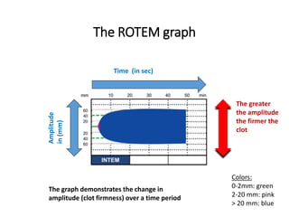 ROTEM - An Introduction and overview.pptx