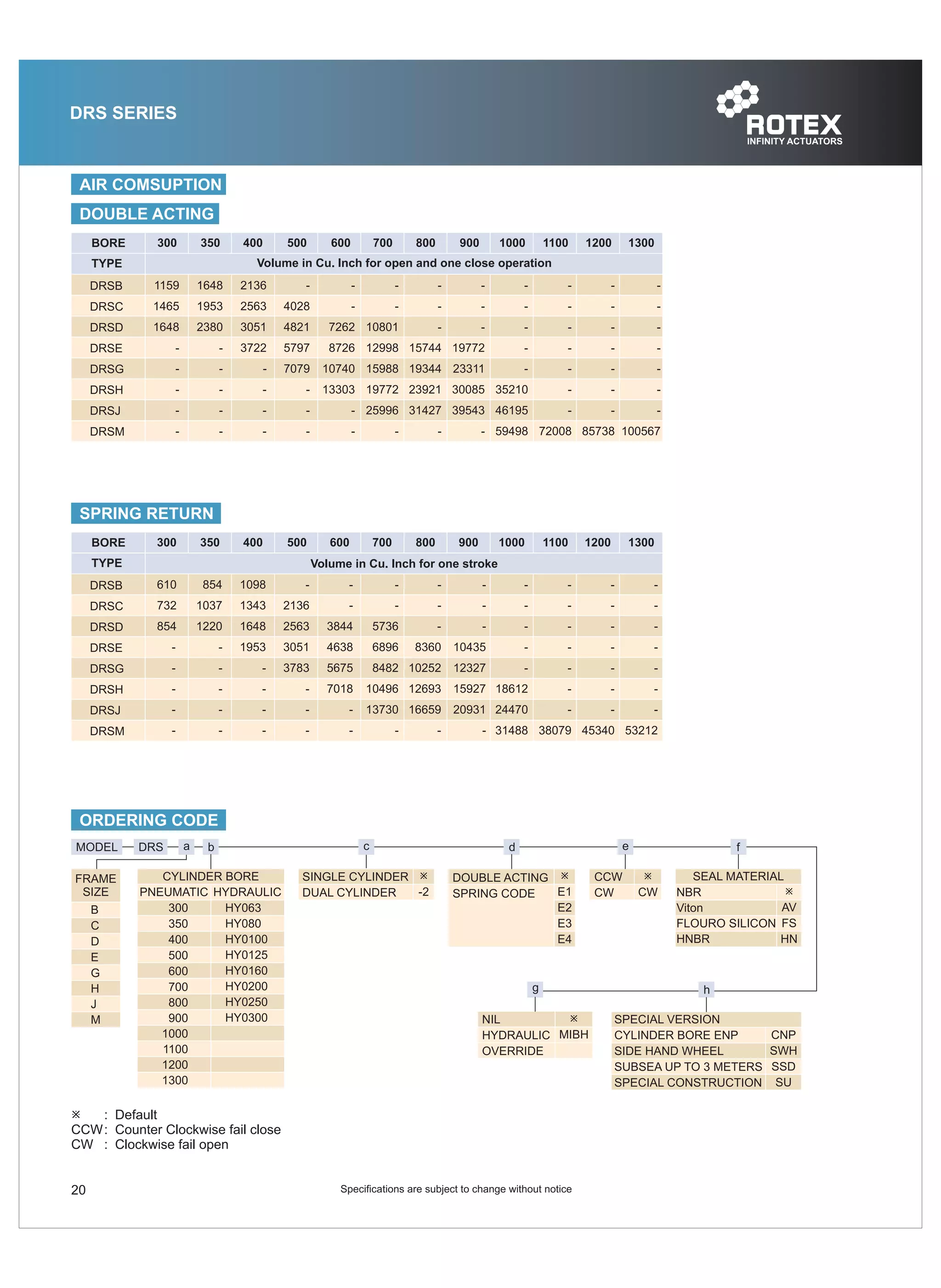 ROTEX Controls Pneumatic Actuator Catalog Models DRC, DRS, and DRV | PDF