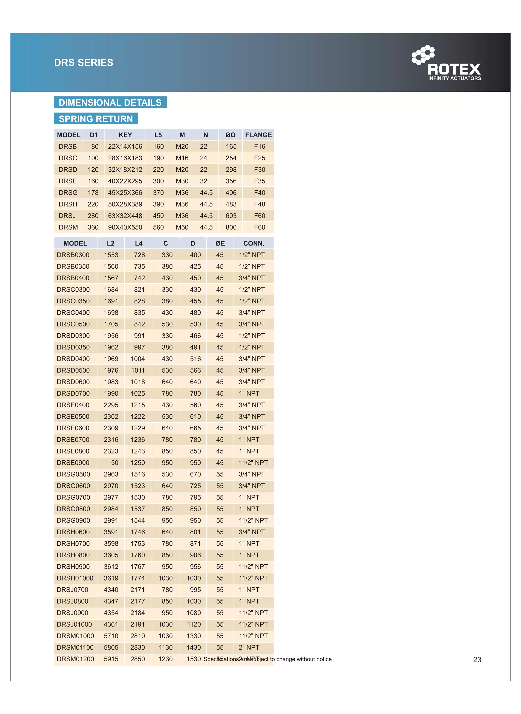 ROTEX Controls Pneumatic Actuator Catalog Models DRC, DRS, and DRV | PDF