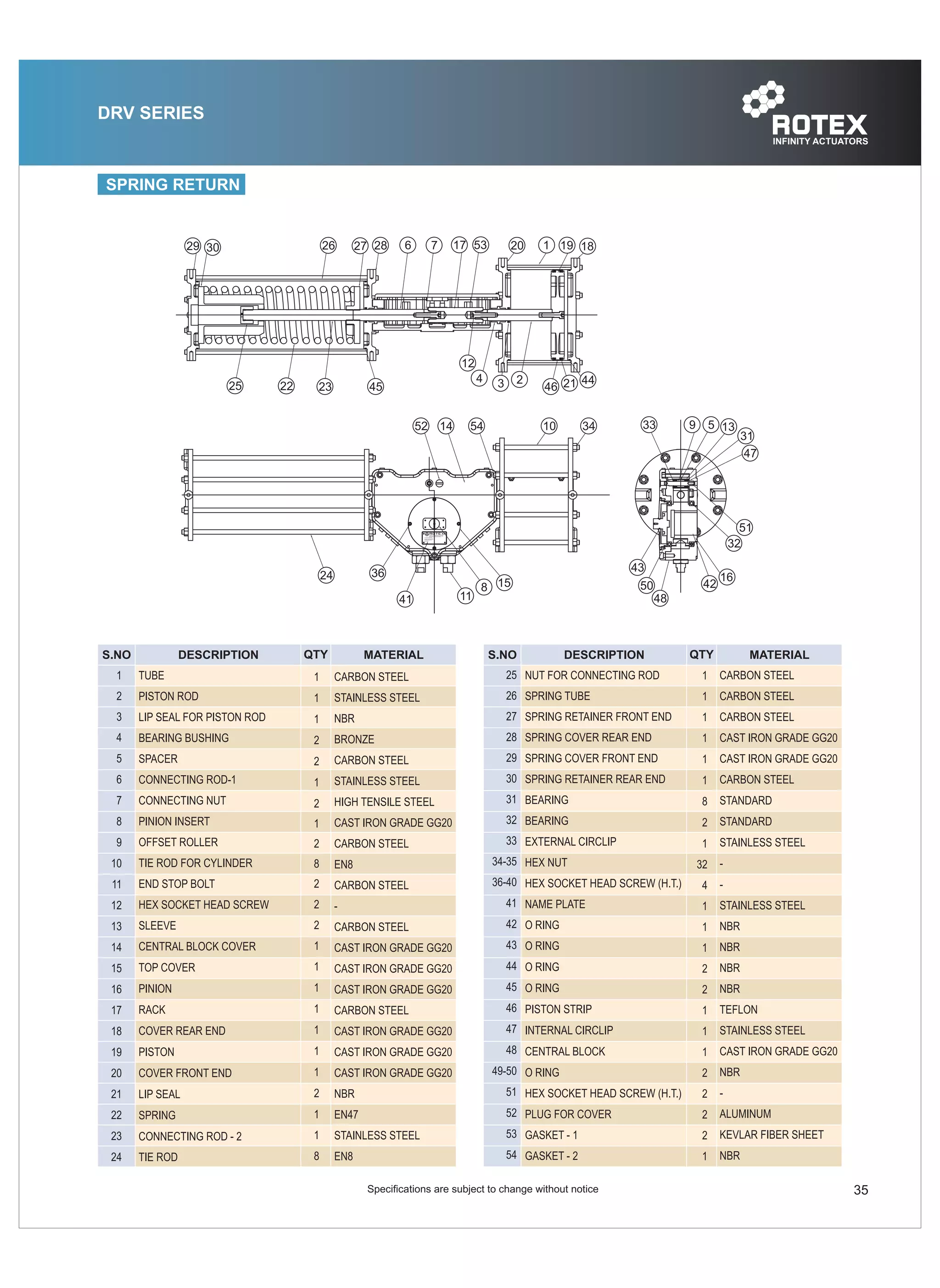 ROTEX Controls Pneumatic Actuator Catalog Models DRC, DRS, and DRV | PDF