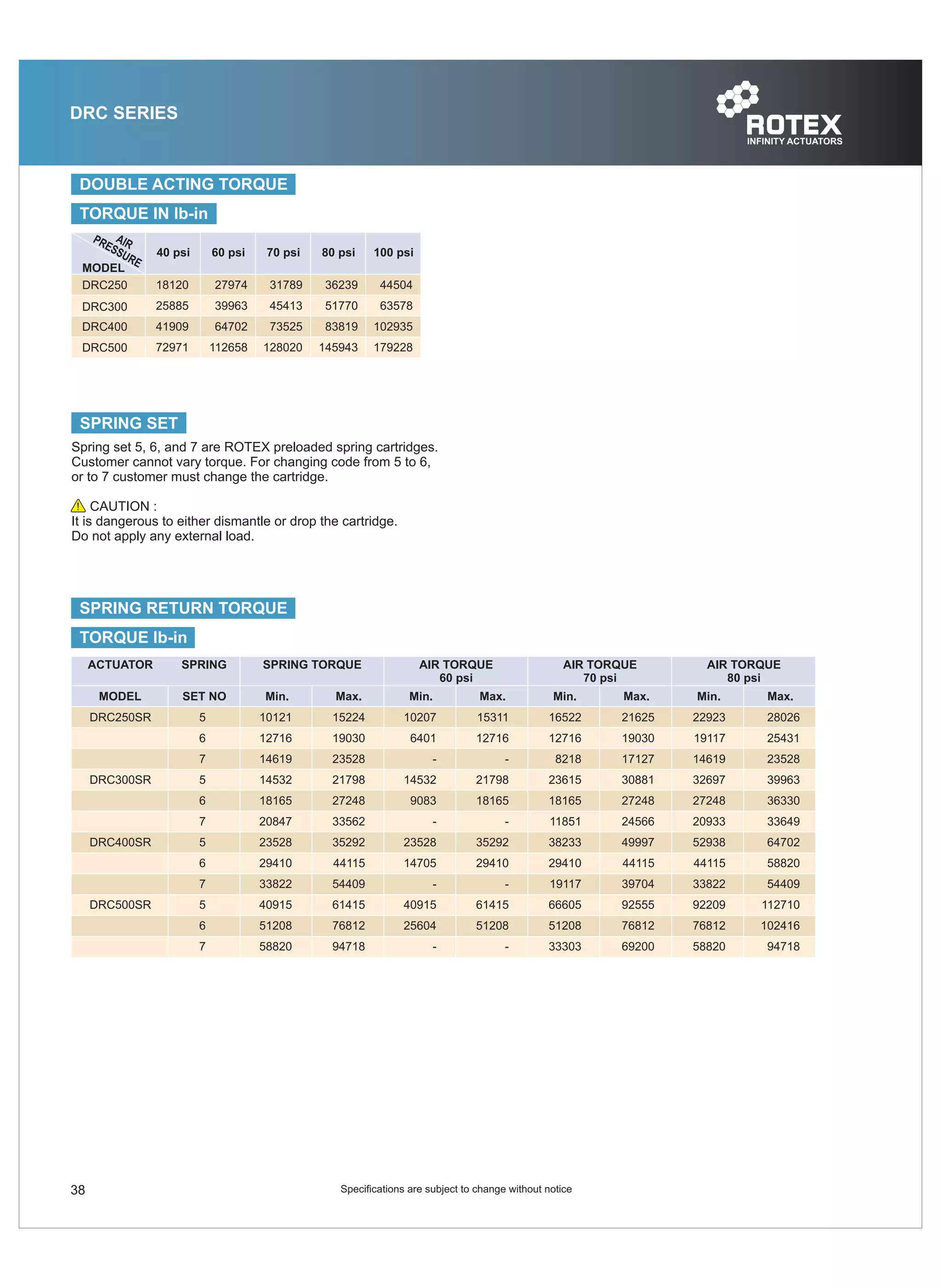 ROTEX Controls Pneumatic Actuator Catalog Models DRC, DRS, and DRV | PDF