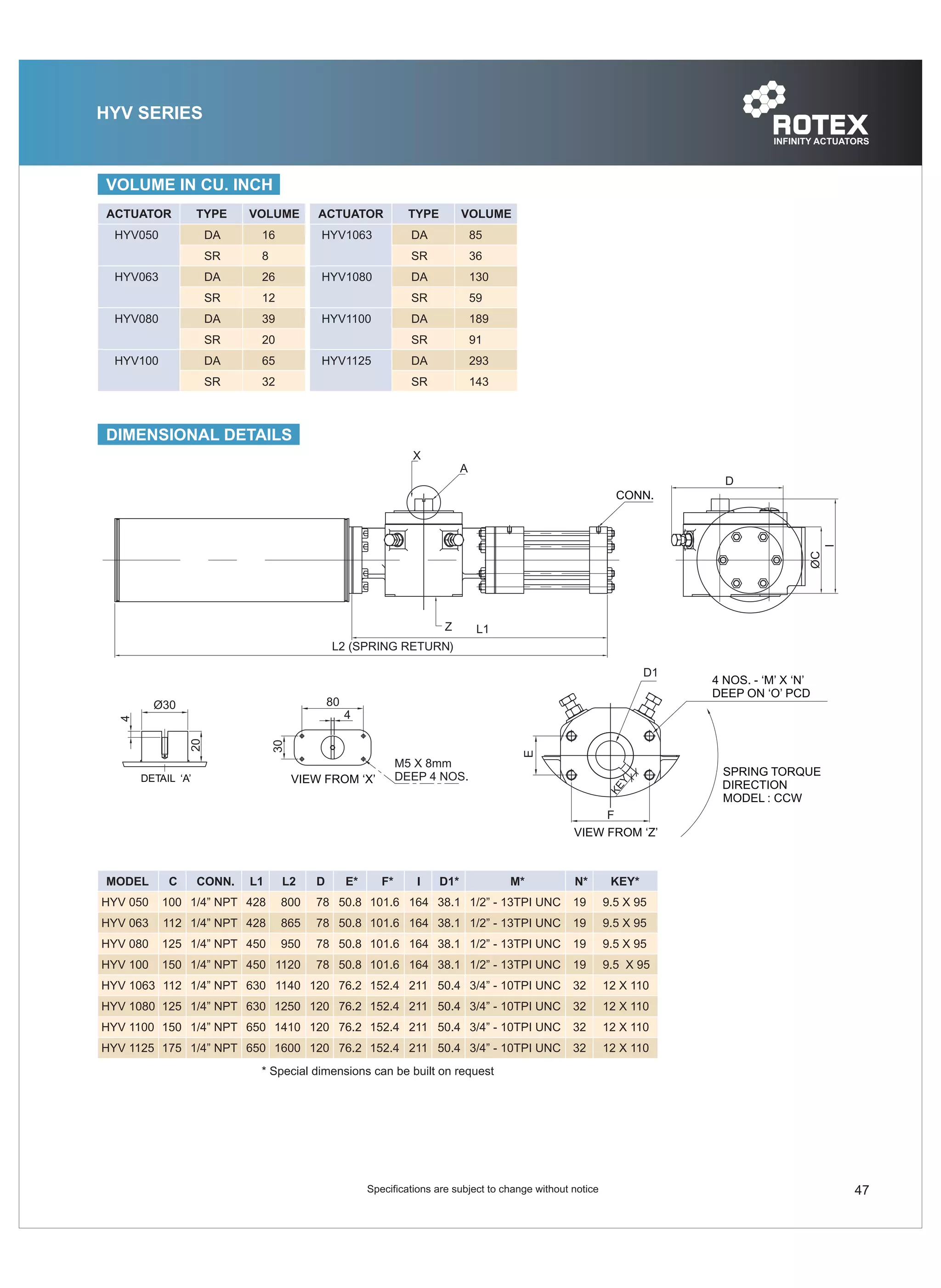 ROTEX Controls Pneumatic Actuator Catalog Models DRC, DRS, and DRV | PDF