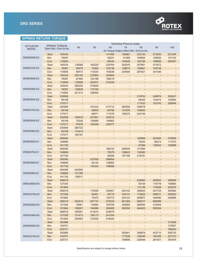 ROTEX Controls Pneumatic Actuator Catalog Models DRC, DRS, and DRV ...