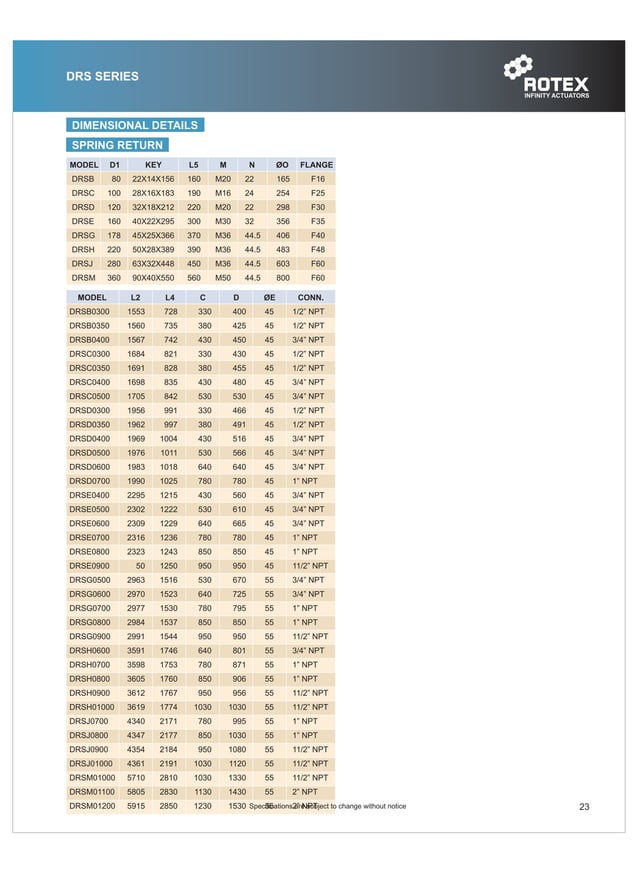 ROTEX Controls Pneumatic Actuator Catalog Models DRC, DRS, and DRV ...