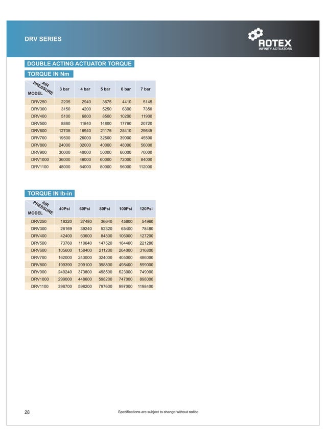 ROTEX Controls Pneumatic Actuator Catalog Models DRC, DRS, and DRV ...