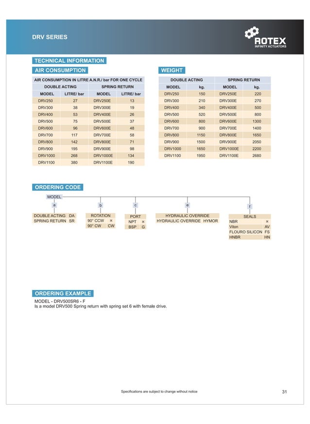 ROTEX Controls Pneumatic Actuator Catalog Models DRC, DRS, and DRV ...