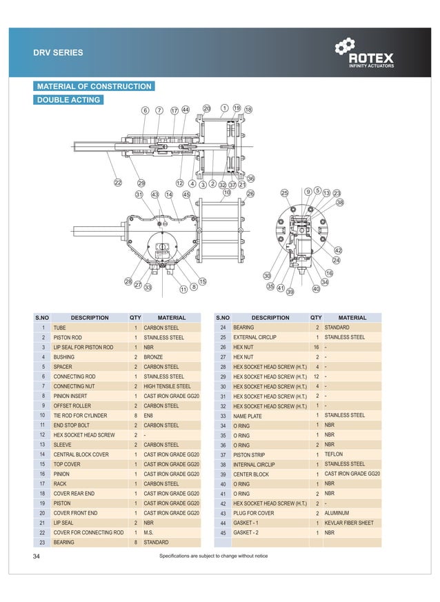 ROTEX Controls Pneumatic Actuator Catalog Models DRC, DRS, and DRV ...