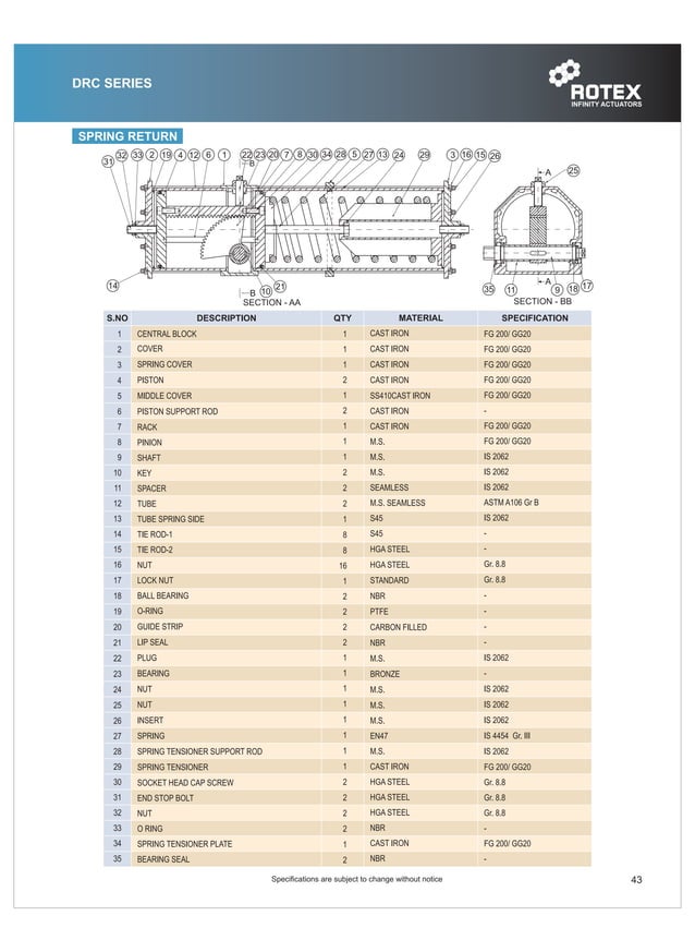 ROTEX Controls Pneumatic Actuator Catalog Models DRC, DRS, and DRV ...