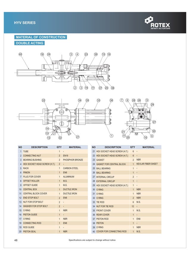 ROTEX Controls Pneumatic Actuator Catalog Models DRC, DRS, and DRV ...
