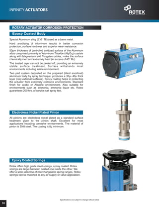 ROTEX Controls ECV Rack and Pinion Industrial Valve Pneumatic Actuator ...