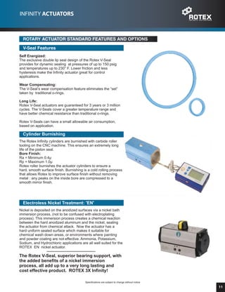 ROTEX Controls ECV Rack and Pinion Industrial Valve Pneumatic Actuator ...
