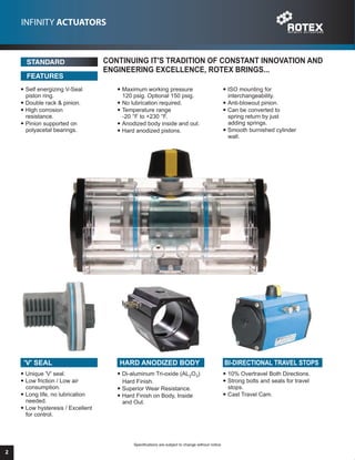 ROTEX Controls ECV Rack and Pinion Industrial Valve Pneumatic Actuator ...