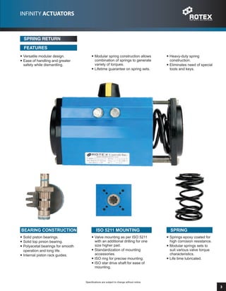 ROTEX Controls ECV Rack and Pinion Industrial Valve Pneumatic Actuator ...