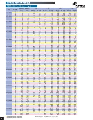 ROTEX Controls ECV Rack and Pinion Industrial Valve Pneumatic Actuator ...
