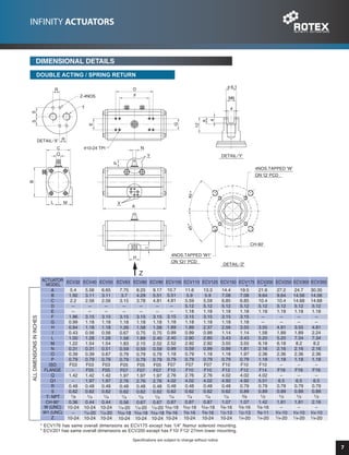 ROTEX Controls ECV Rack and Pinion Industrial Valve Pneumatic Actuator ...