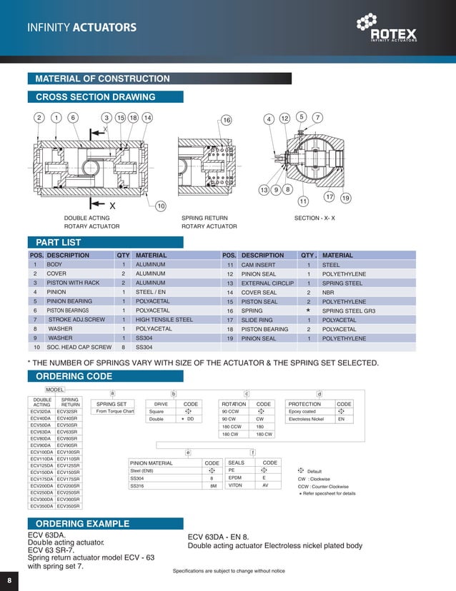 ROTEX Controls ECV Rack and Pinion Industrial Valve Pneumatic Actuator ...