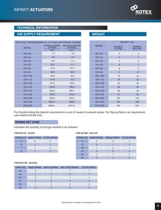 ROTEX Controls ECV Rack and Pinion Industrial Valve Pneumatic Actuator ...