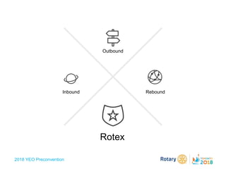 Rotex: A Gift for Rotary Youth Exchange | PPTX