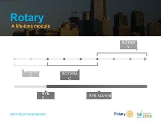 Rotex: A Gift for Rotary Youth Exchange | PPT