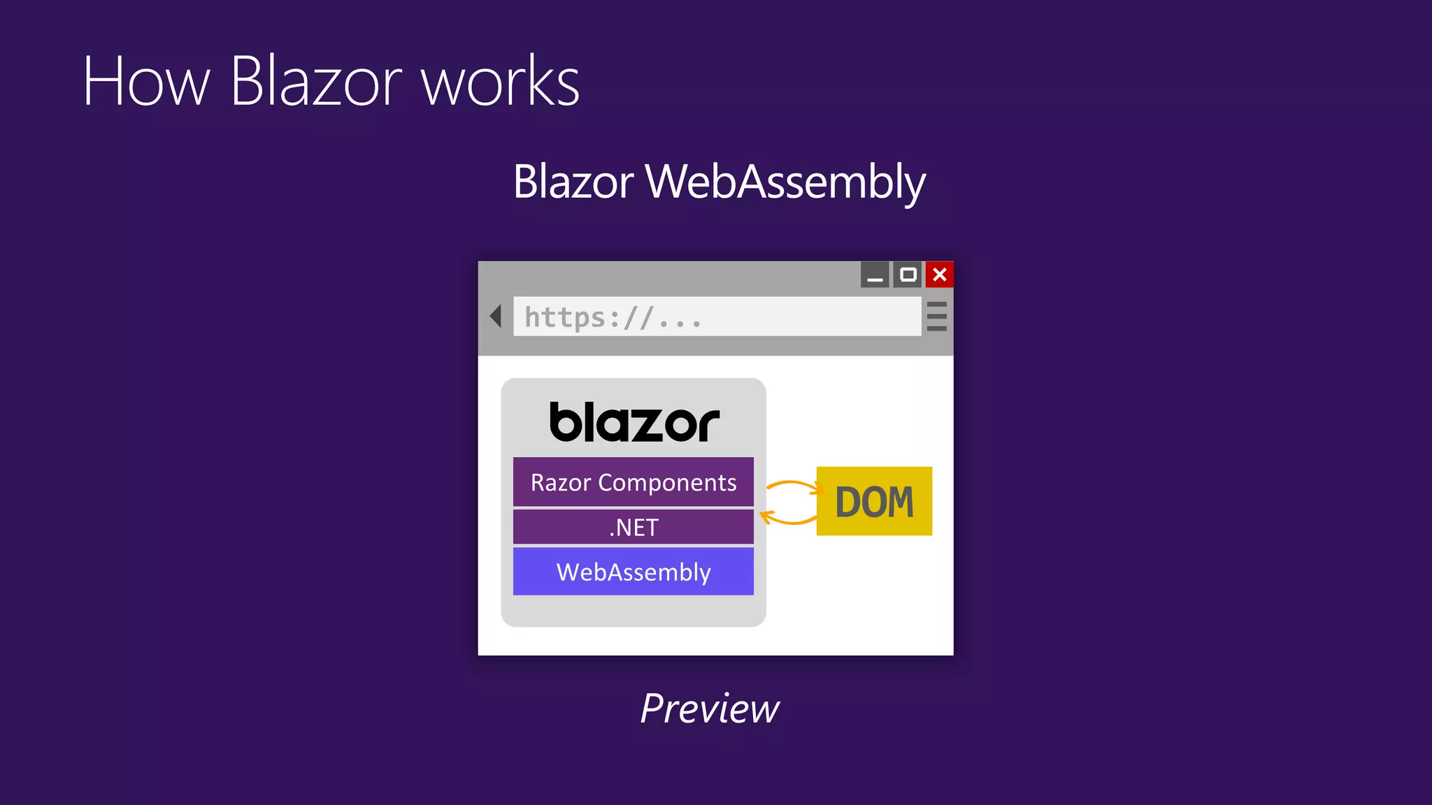 Welcome to Blazor | PPTX