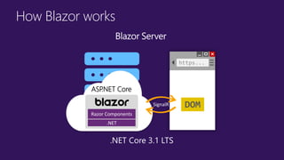 Welcome to Blazor | PPTX | Web Design and HTML | Internet