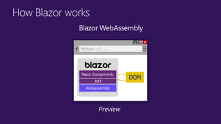Welcome to Blazor | PPTX