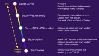 Welcome to Blazor | PPTX