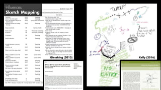 Tangible mapping for creative learning on aesthetics and style in ...