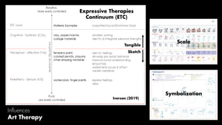 Tangible mapping for creative learning on aesthetics and style in ...