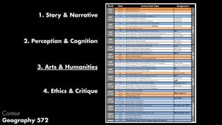 Tangible mapping for creative learning on aesthetics and style in ...