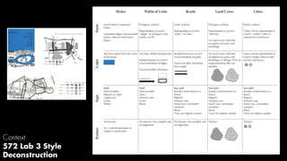 Tangible mapping for creative learning on aesthetics and style in ...