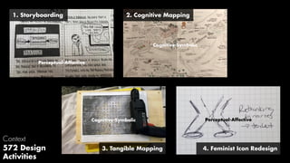 Tangible mapping for creative learning on aesthetics and style in ...