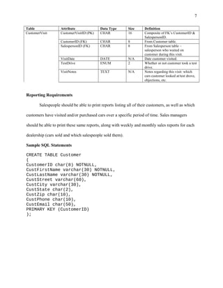 Data Management Project for Car Dealership | DOC