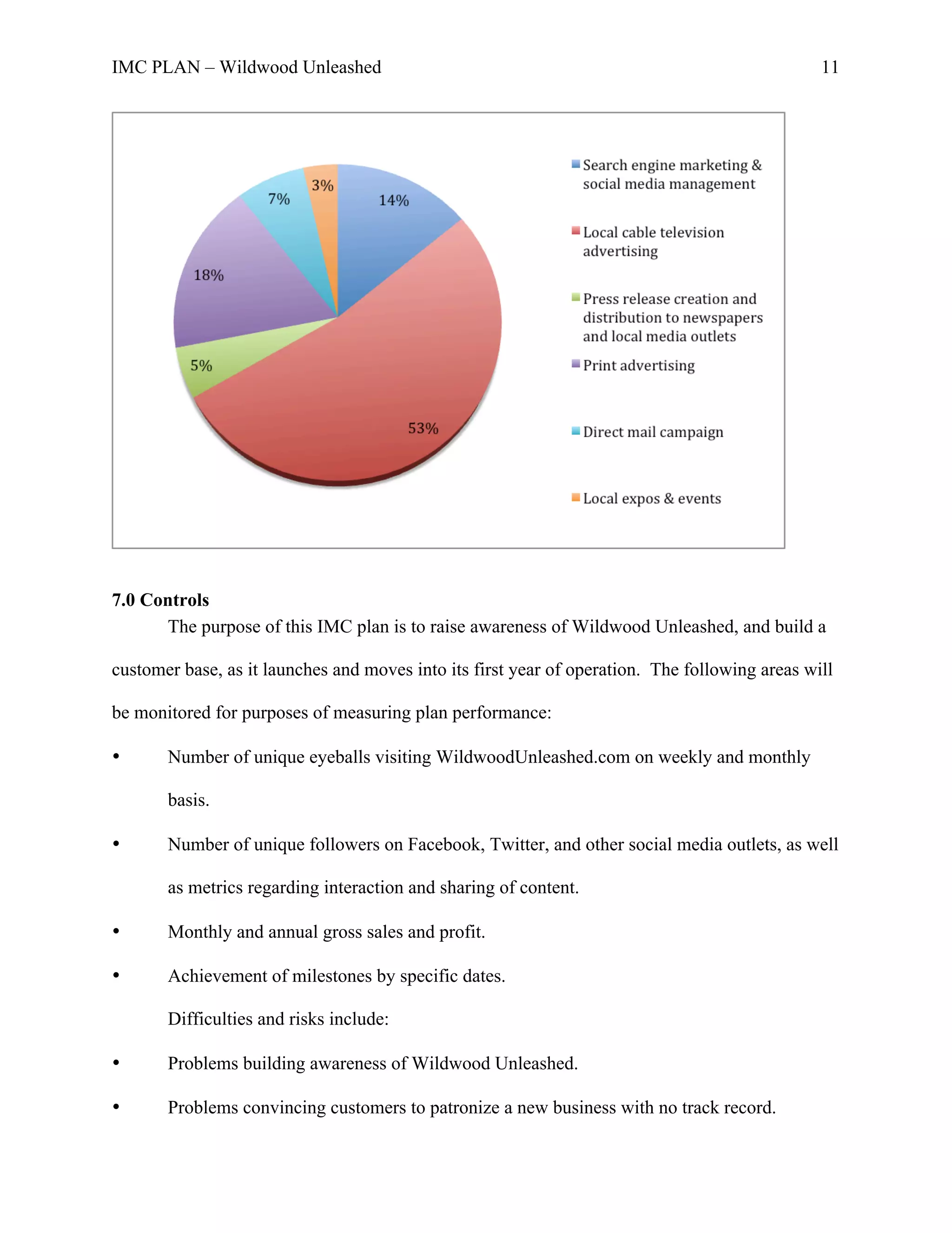 IMC Plan for MBA 7602 at Wilmington University | PDF