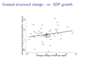 Non-tradable Goods, Factor Markets Frictions, and International Capital ...