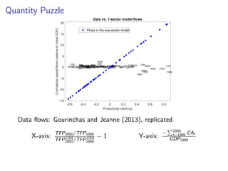 Non-tradable Goods, Factor Markets Frictions, and International Capital ...
